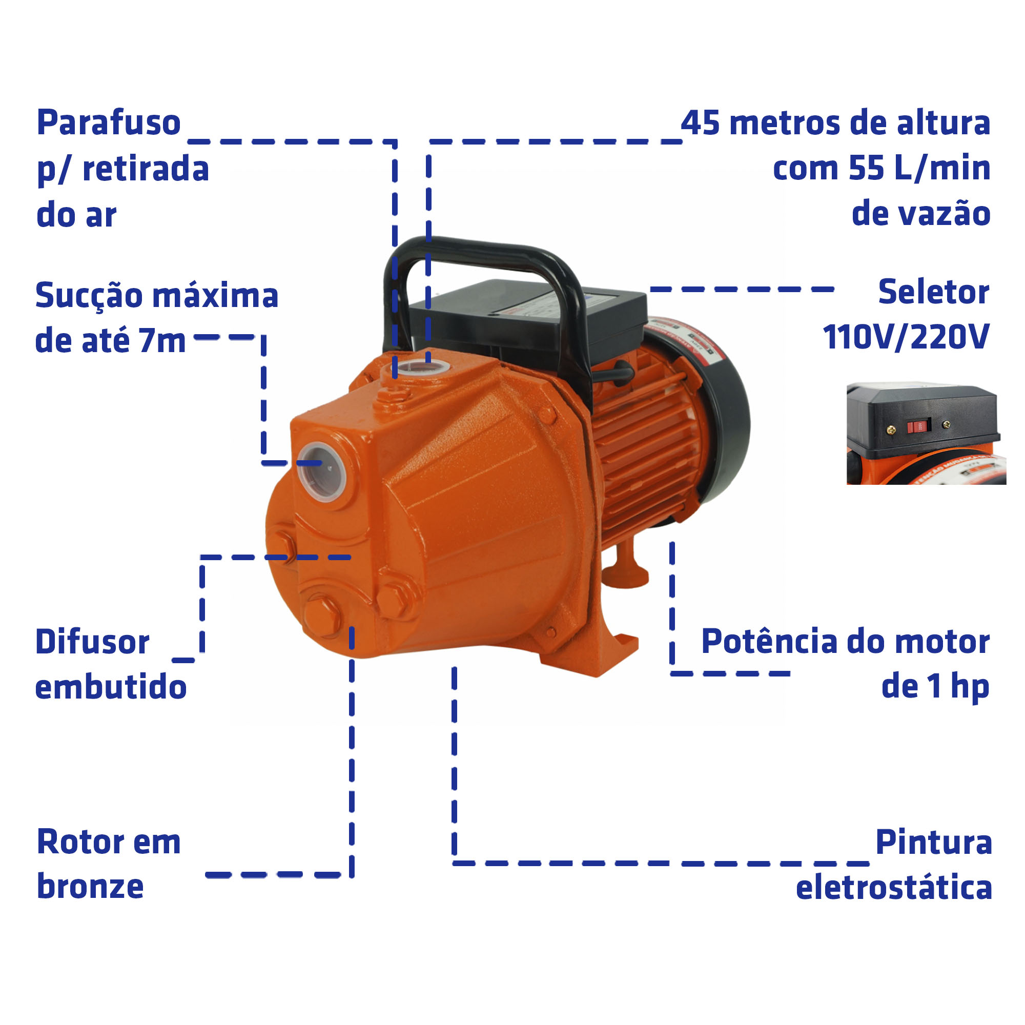 Bomba centrífuga autoaspirante BA1000 – INTECH MACHINE
