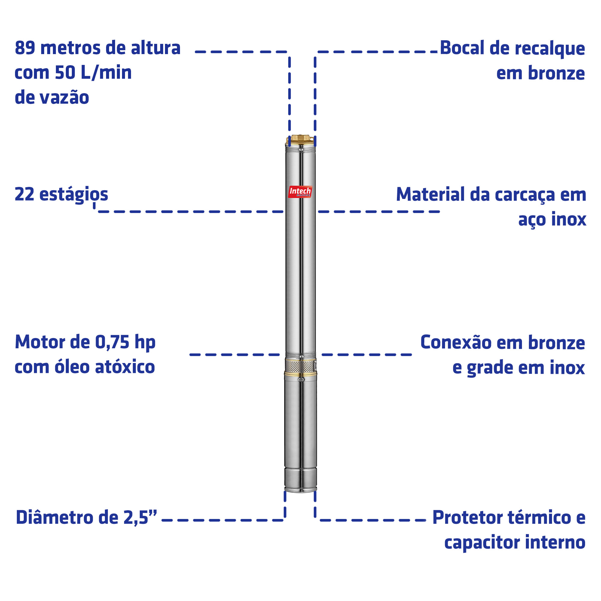 Bomba submersa caneta BSCD2 – INTECH MACHINE